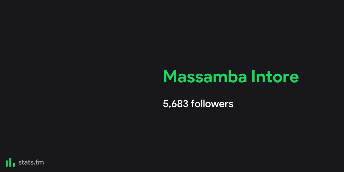 Massamba Intore music, stats and more | stats.fm