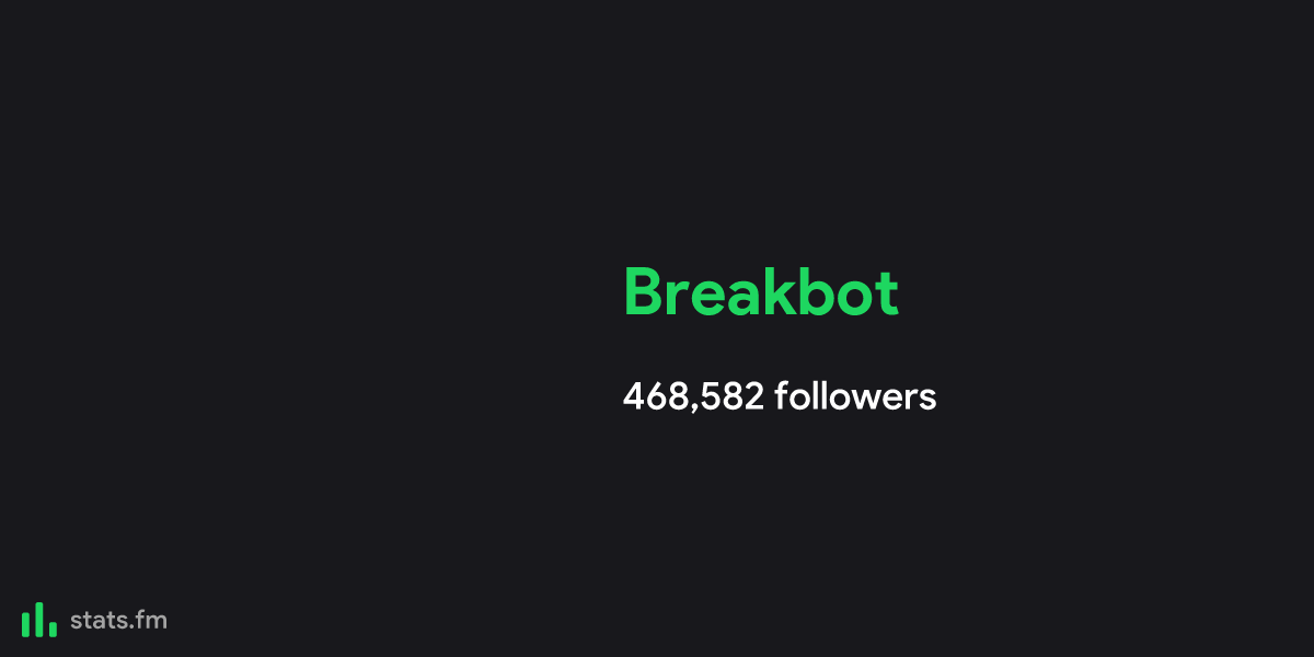 Breakbot music, stats and more | stats.fm