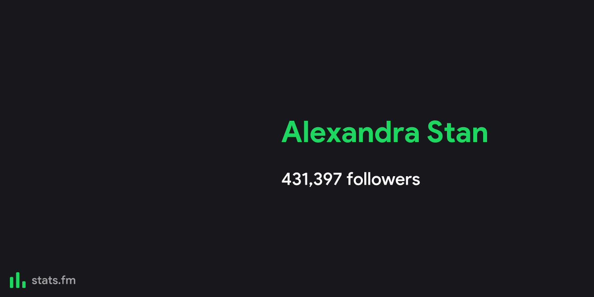 Alexandra Stan music, stats and more | stats.fm