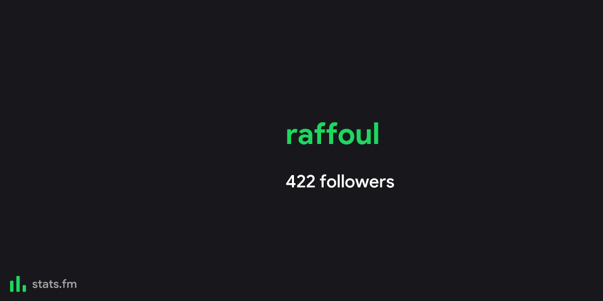 raffoul music, stats and more | stats.fm