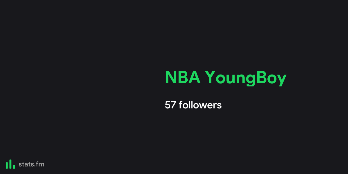 NBA YoungBoy music, stats and more | stats.fm