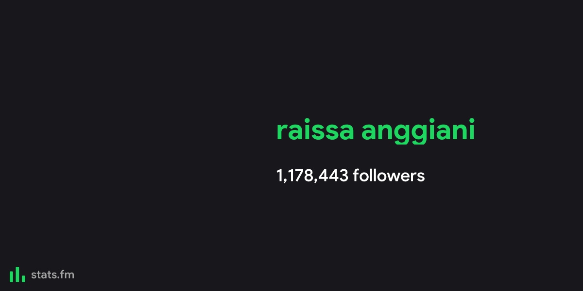 raissa anggiani music, stats and more | stats.fm