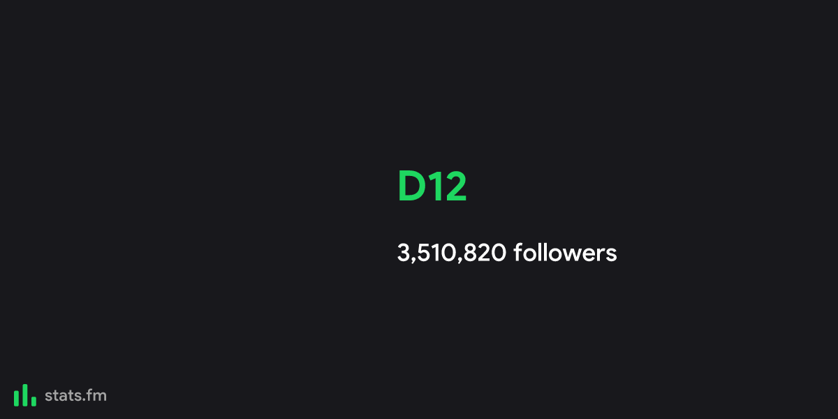 D12 music, stats and more | stats.fm