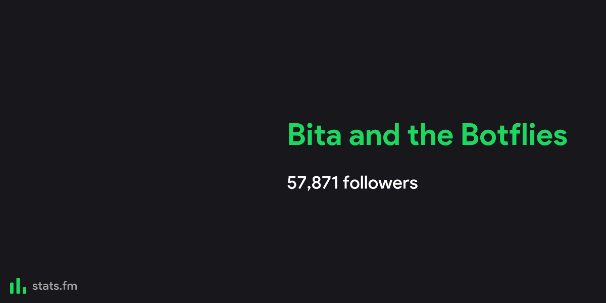 Bita and the Botflies music, stats and more | stats.fm