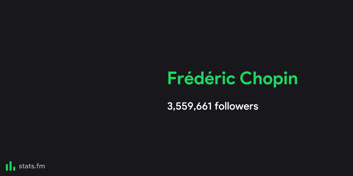 Frédéric Chopin music, stats and more | stats.fm