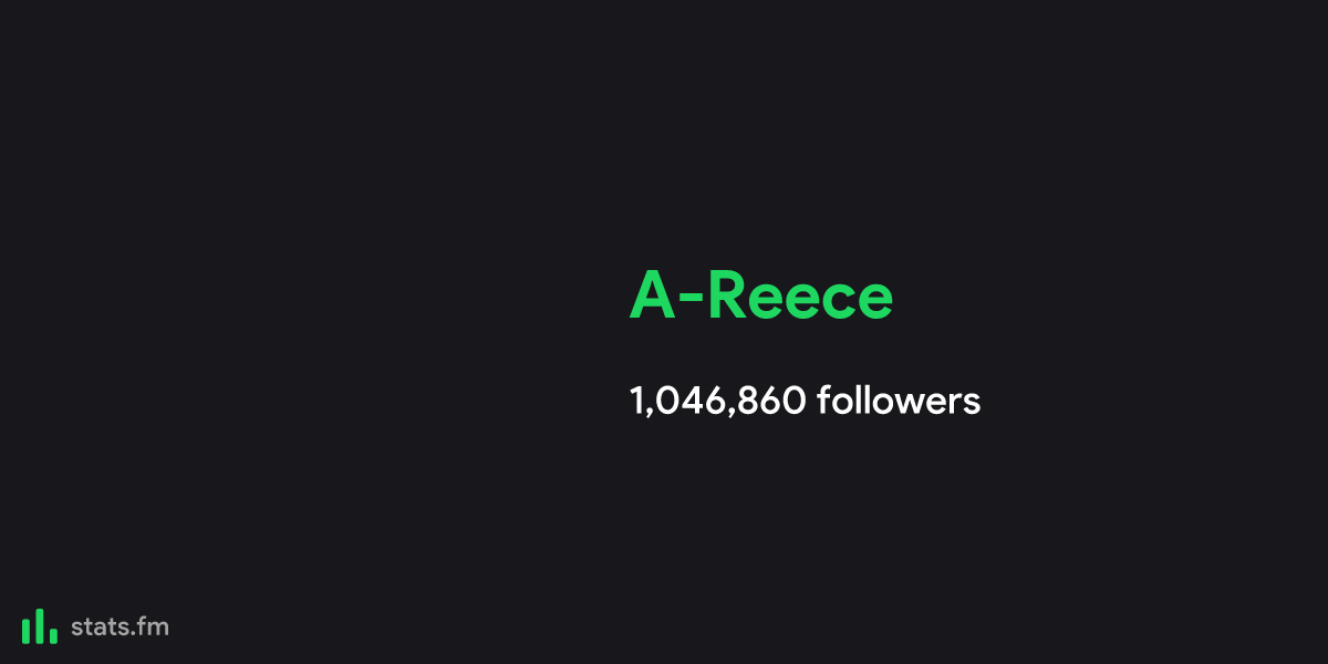 A-Reece music, stats and more | stats.fm