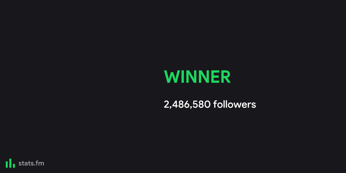 WINNER music, stats and more | stats.fm