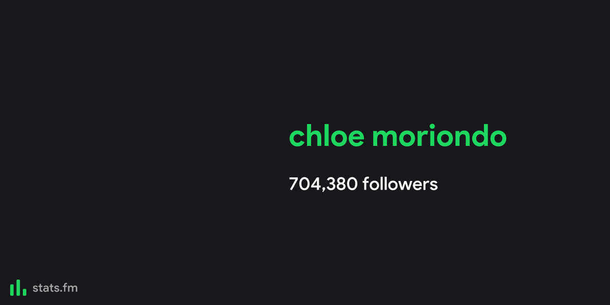 chloe moriondo music, stats and more | stats.fm