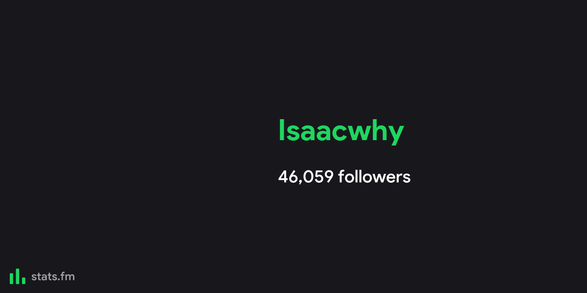 Isaacwhy music, stats and more | stats.fm