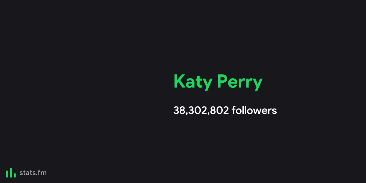 Katy Perry music, stats and more | stats.fm