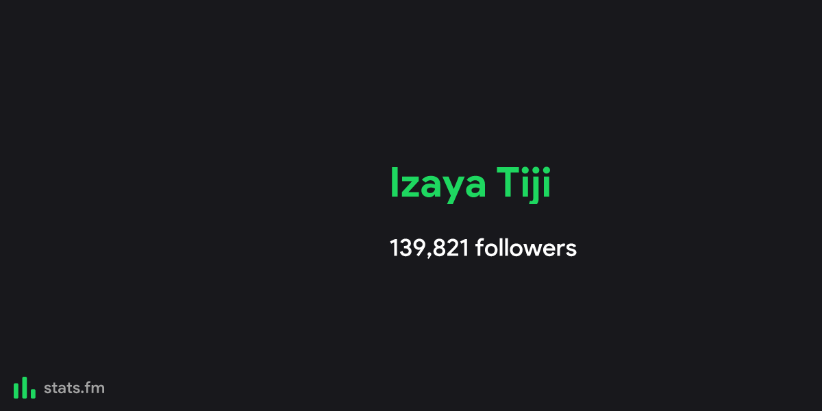 Izaya Tiji music, stats and more | stats.fm