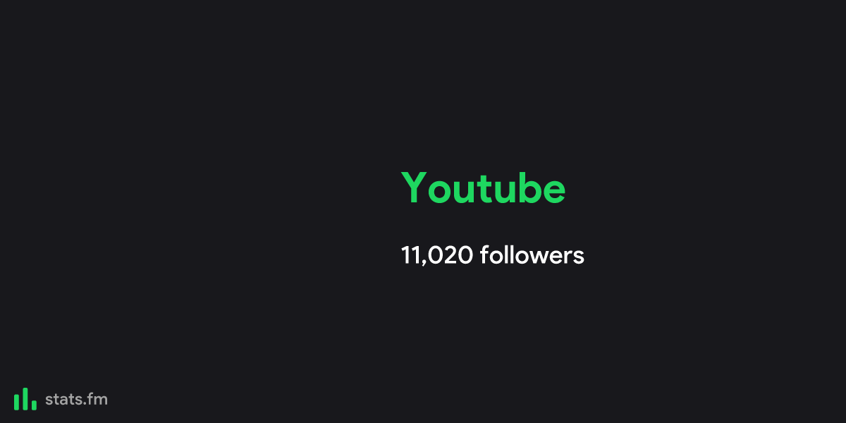 Youtube music, stats and more | stats.fm