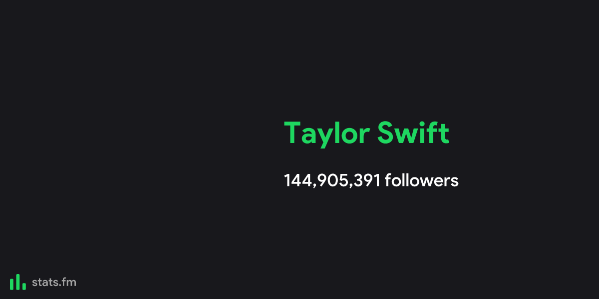 Taylor Swift music, stats and more | stats.fm