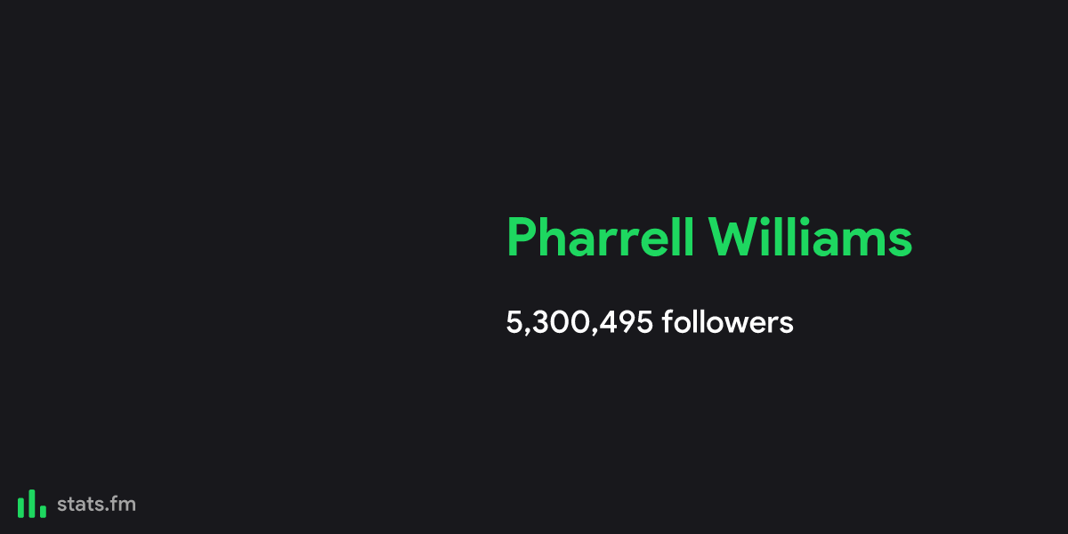 Pharrell Williams music, stats and more | stats.fm