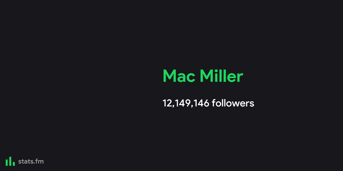 Mac Miller music, stats and more | stats.fm