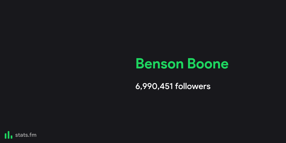 Benson Boone music, stats and more | stats.fm
