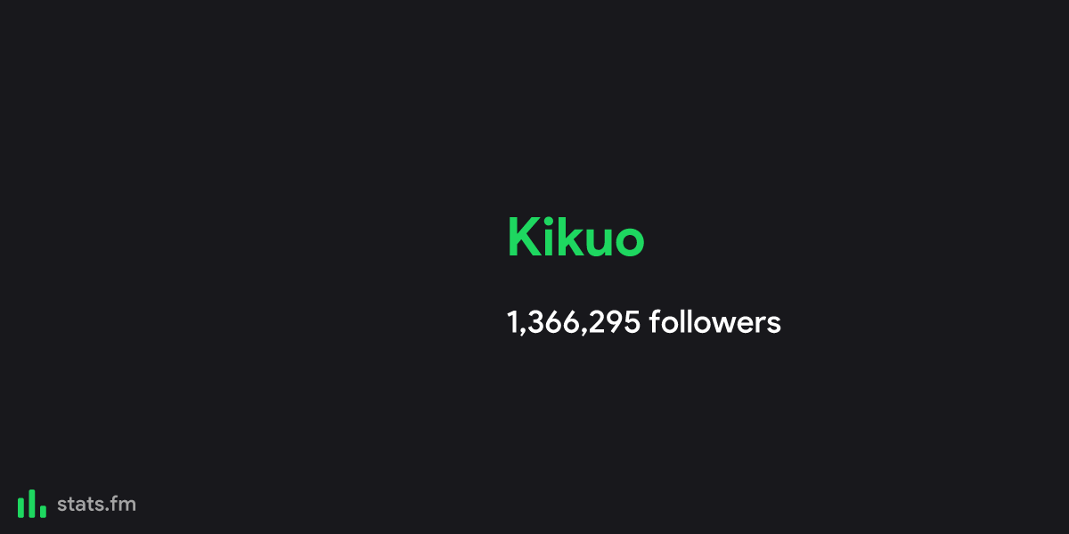 Kikuo music, stats and more | stats.fm
