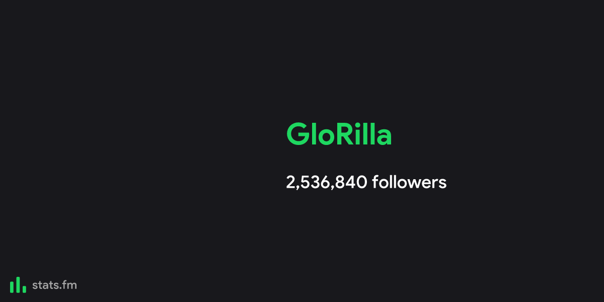 GloRilla music, stats and more | stats.fm