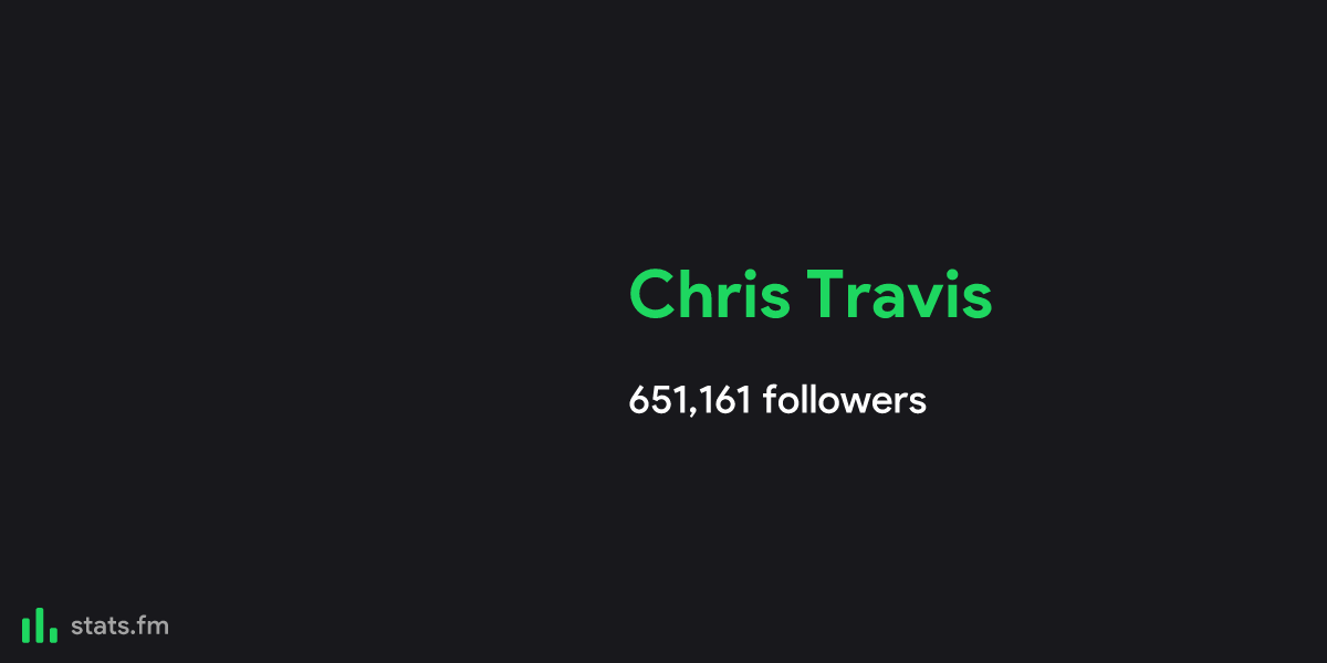 Chris Travis music, stats and more | stats.fm