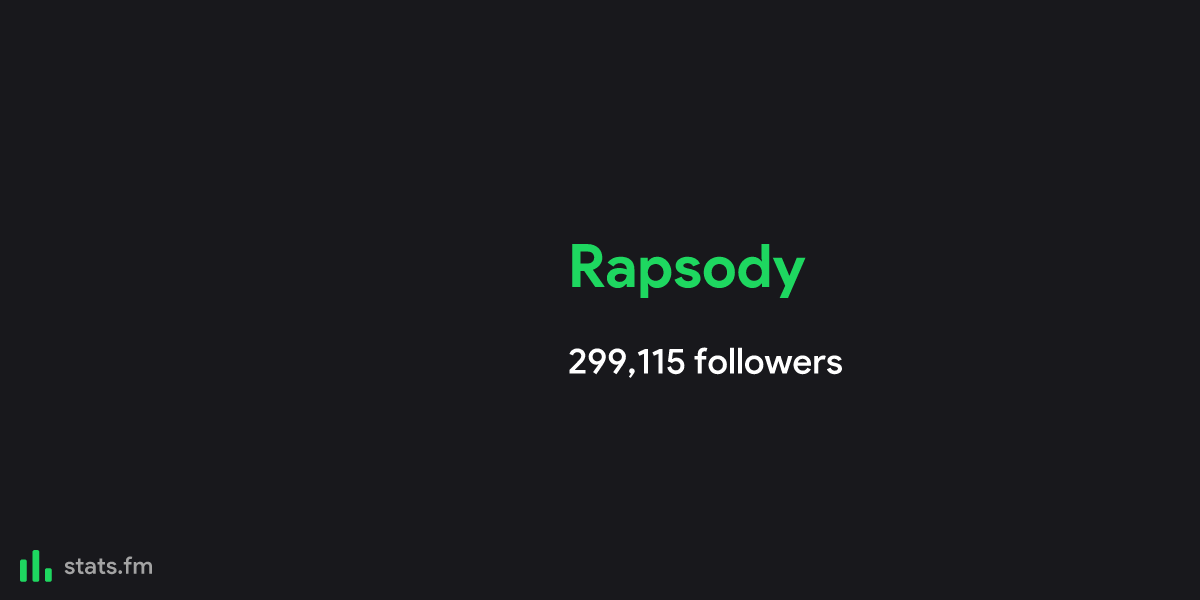 Rapsody music, stats and more | stats.fm