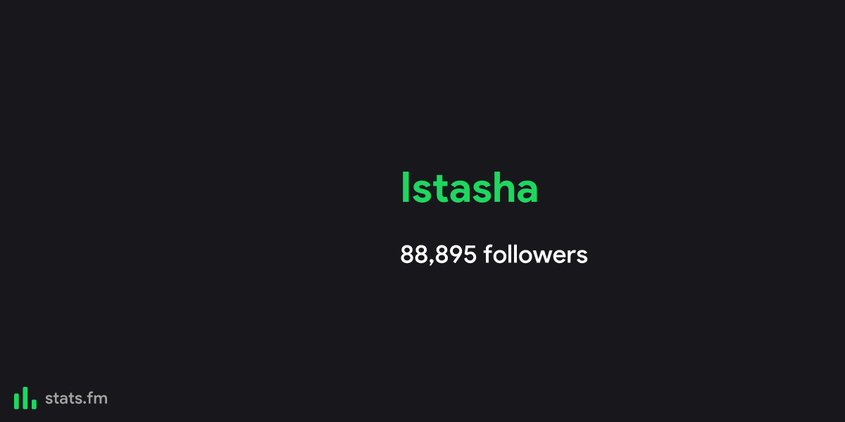Istasha music, stats and more | stats.fm
