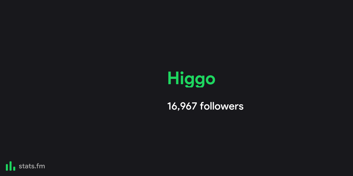 Higgo music, stats and more | stats.fm