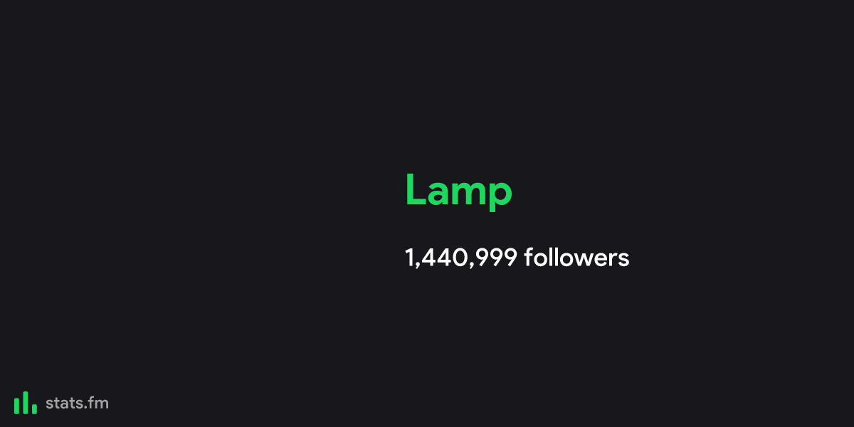Lamp music, stats and more | stats.fm