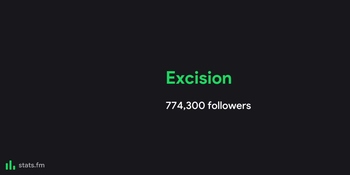 Excision music, stats and more | stats.fm