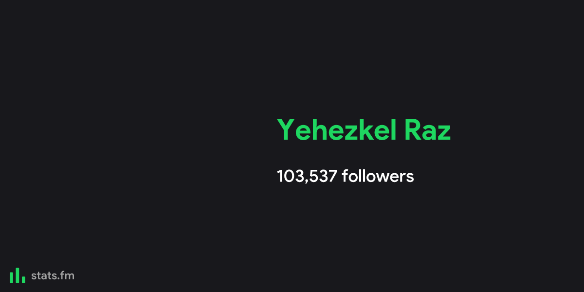 Yehezkel Raz music, stats and more | stats.fm