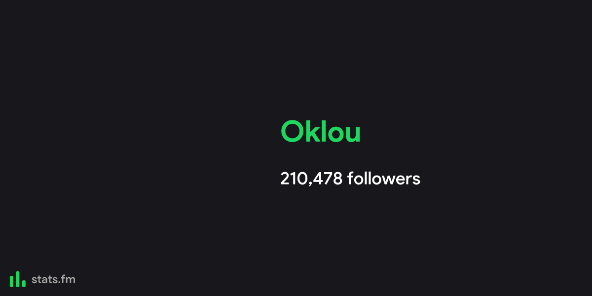 Oklou music, stats and more | stats.fm