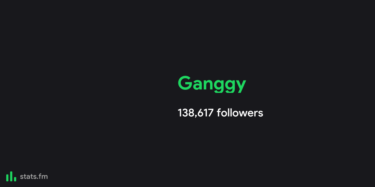 Ganggy music, stats and more | stats.fm