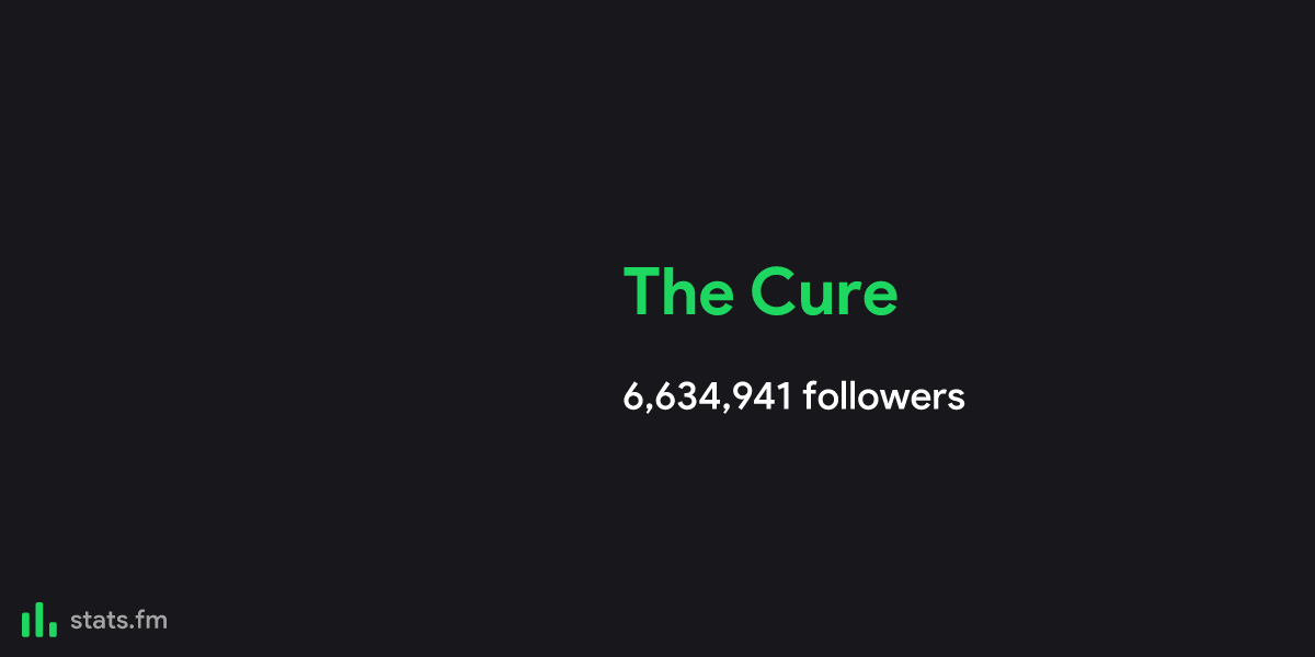 The Cure music, stats and more | stats.fm