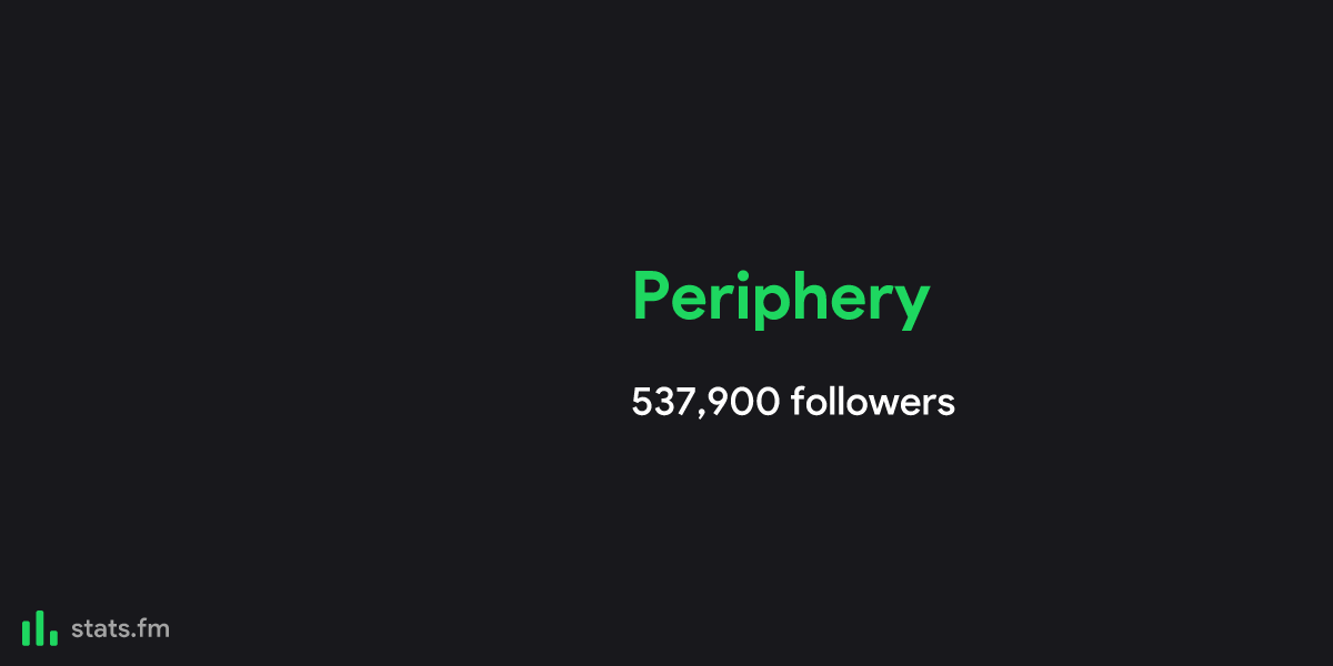 Periphery music, stats and more | stats.fm