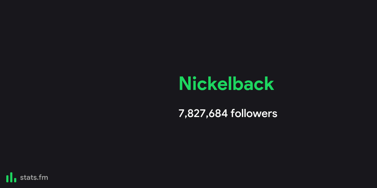 Nickelback music, stats and more | stats.fm