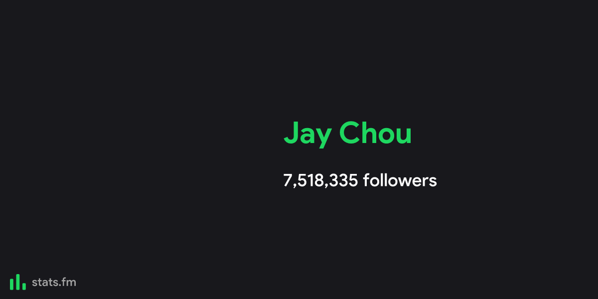 Jay Chou music, stats and more | stats.fm