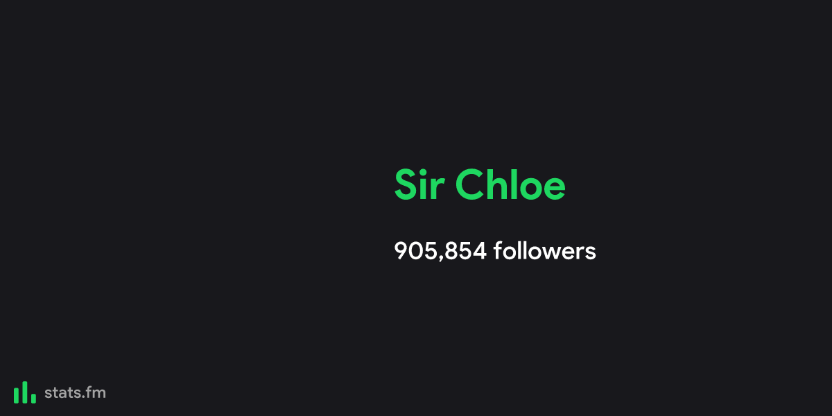 Sir Chloe music, stats and more | stats.fm