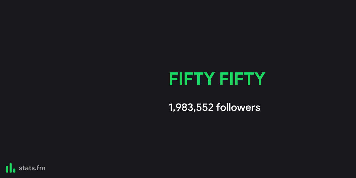 FIFTY FIFTY music, stats and more | stats.fm