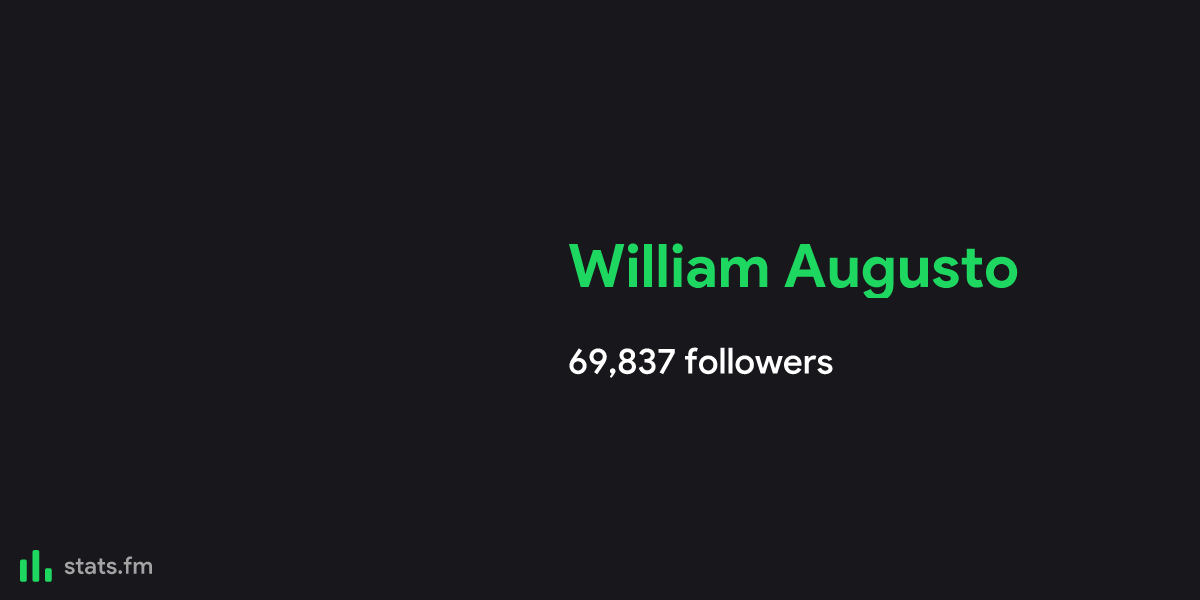 William Augusto music, stats and more | stats.fm