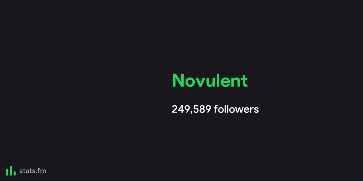 Novulent music, stats and more | stats.fm
