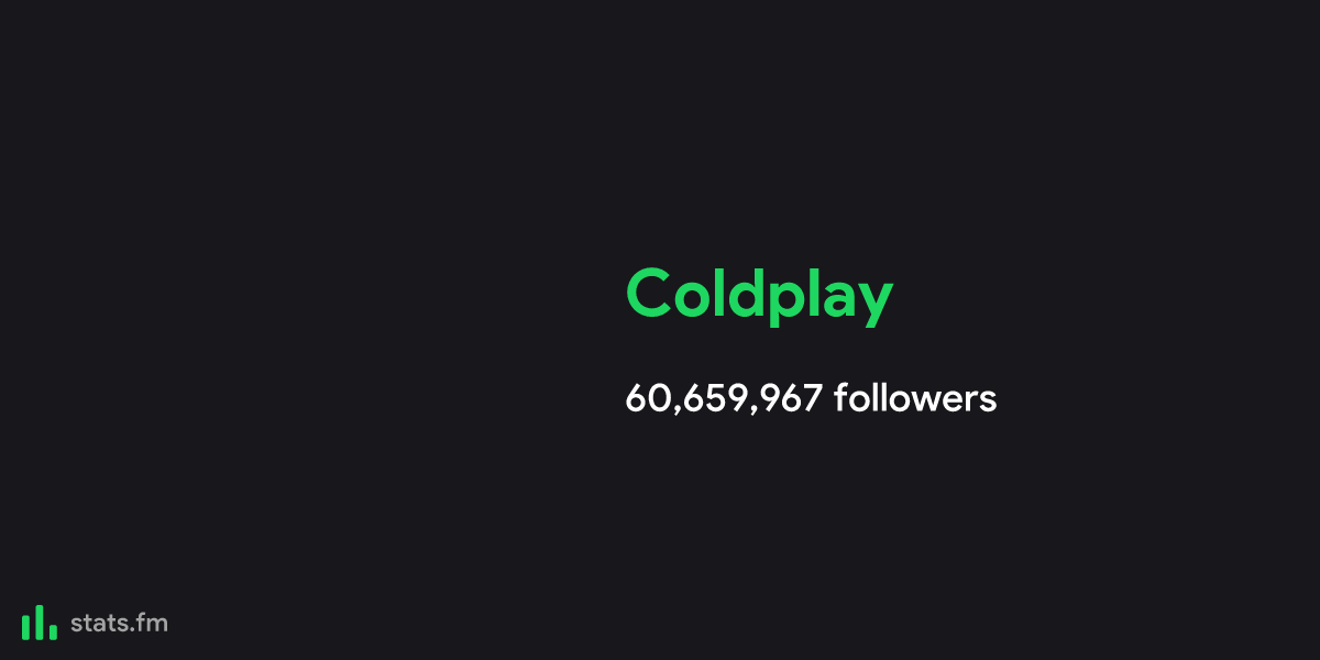 Coldplay music, stats and more | stats.fm