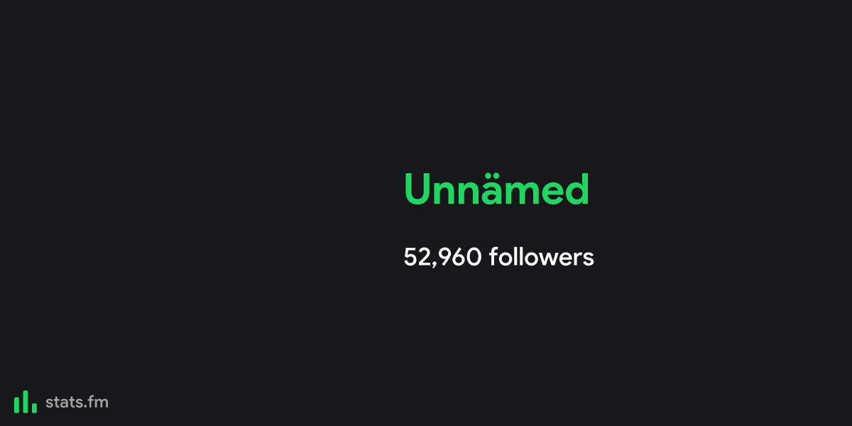 Unnämed music, stats and more | stats.fm