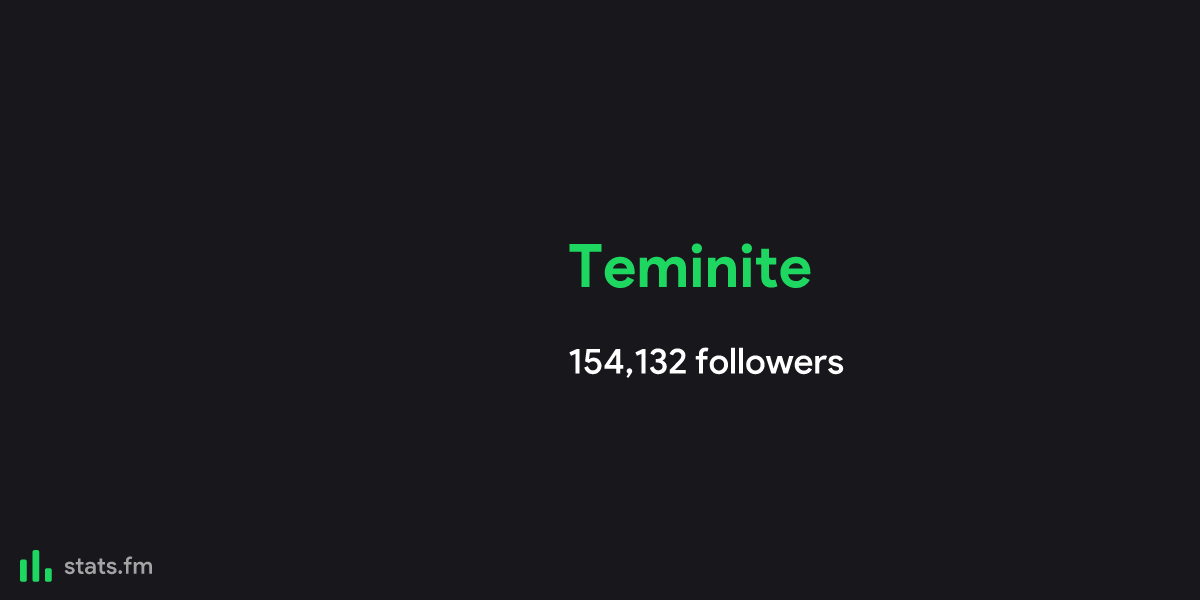 Teminite music, stats and more | stats.fm