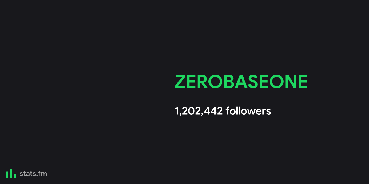 ZEROBASEONE music, stats and more | stats.fm