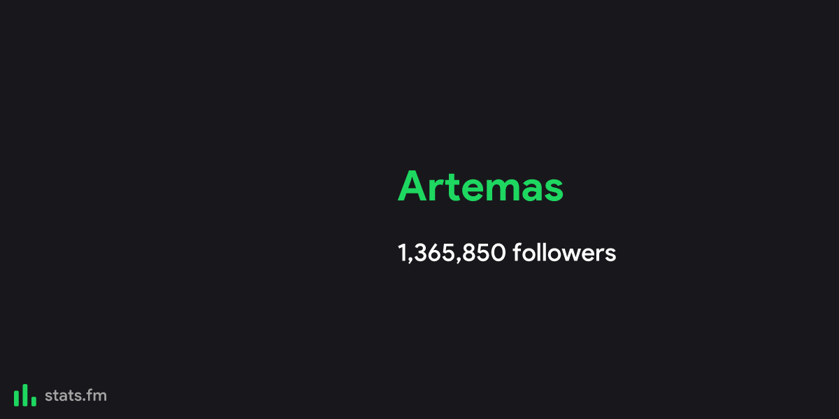 Artemas music, stats and more | stats.fm
