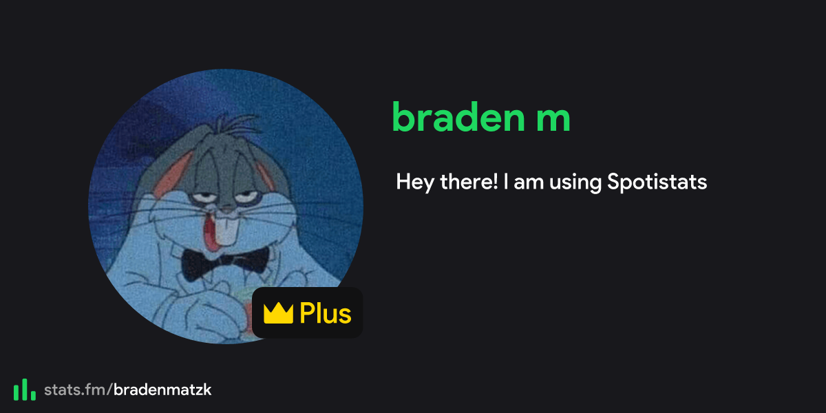 braden m's stats, streams and more | stats.fm