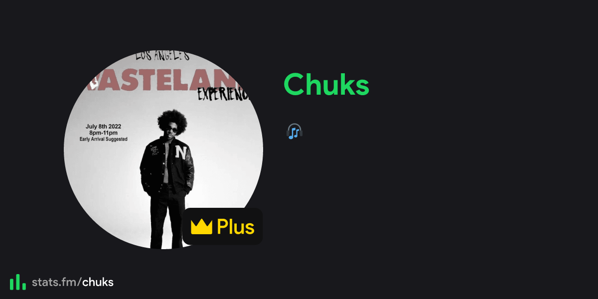 Chuks' stats, streams and more | stats.fm