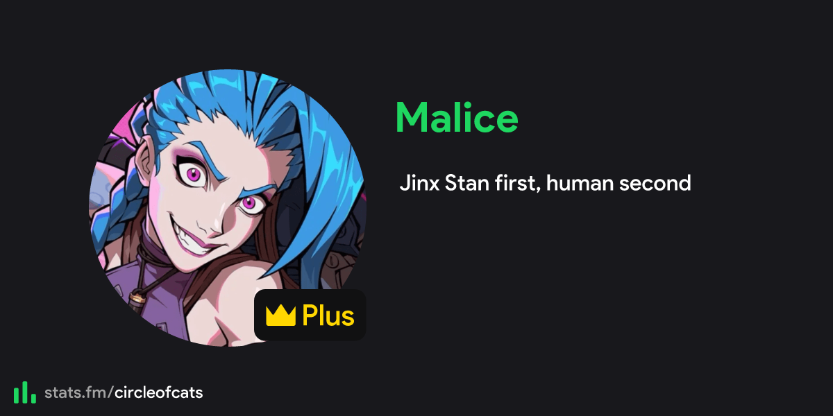 Malice's stats, streams and more | stats.fm