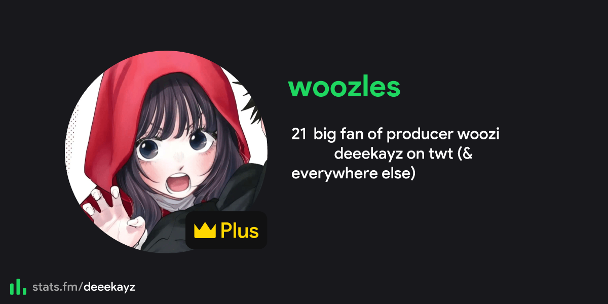 woozles' stats, streams and more | stats.fm