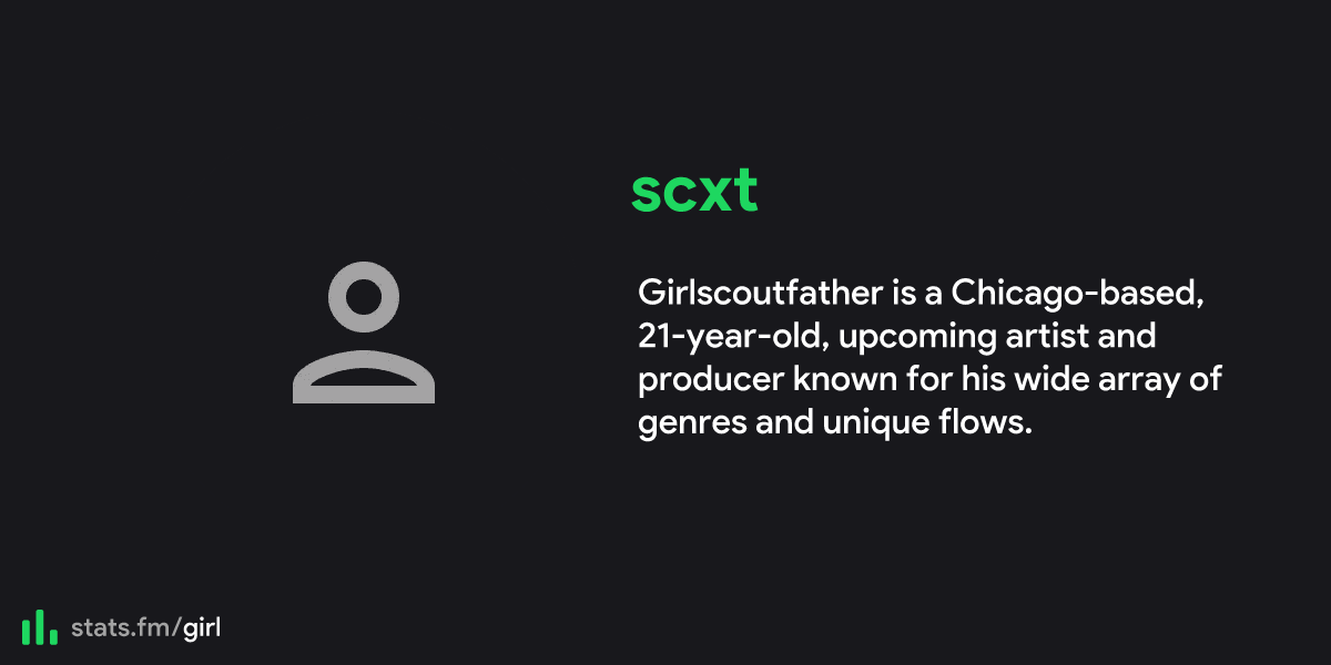 scxt's stats, streams and more | stats.fm