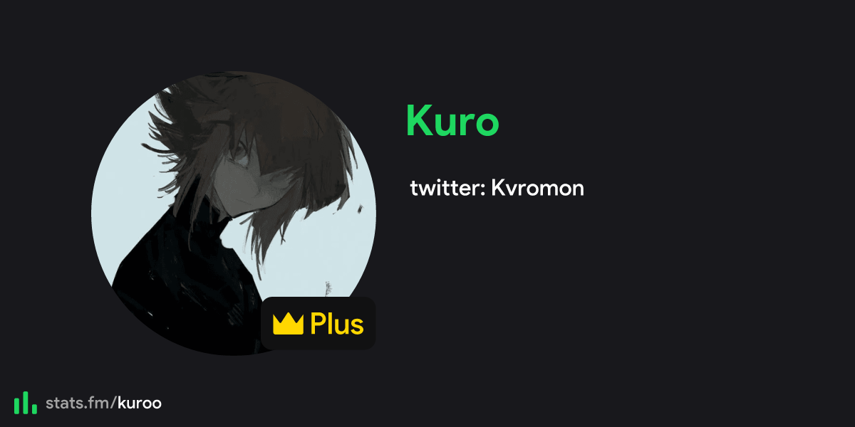 Kuro's stats, streams and more | stats.fm